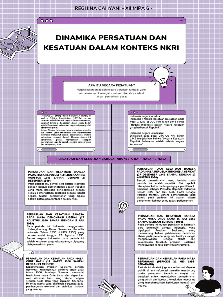 Dinamika Persatuan Dan Kesatuan Dalam Konteks Nkri Pdf Politik