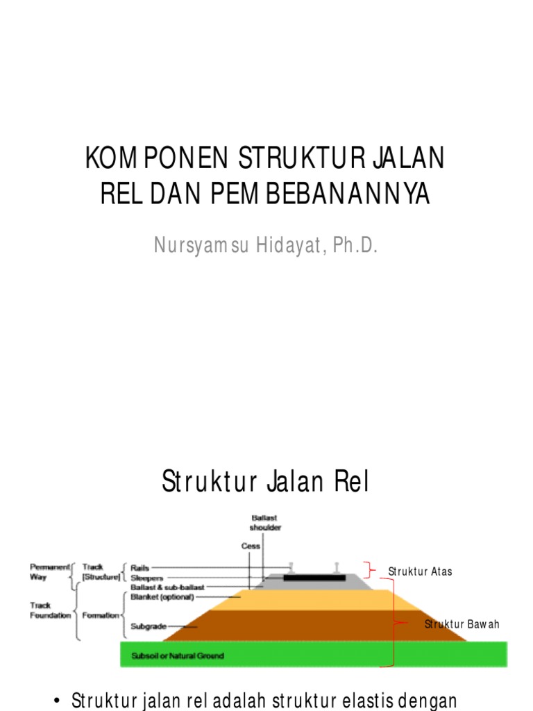 Komponen Struktur Jalan Rel Dan Pembebanannya. Nursyamsu Hidayat, Ph.d. | PDF