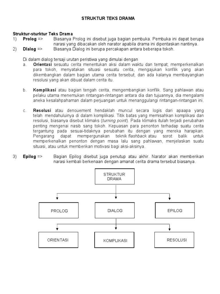 Struktur Teks Drama | PDF