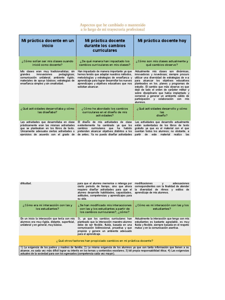 CUADRO Autonomia Escolar | PDF | Método de enseñanza | Aprendizaje