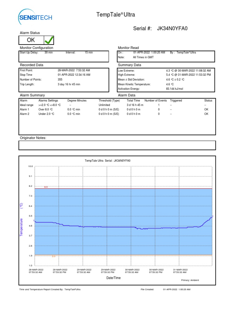 Sensi Sensi Sensitech: Temptale Ultra | PDF | Chemistry | Applied And ...