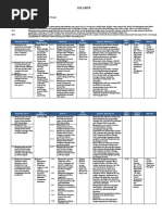Silabus Matematika Kelas 7 Kurikulum Merdeka TA 2024-2025 | PDF