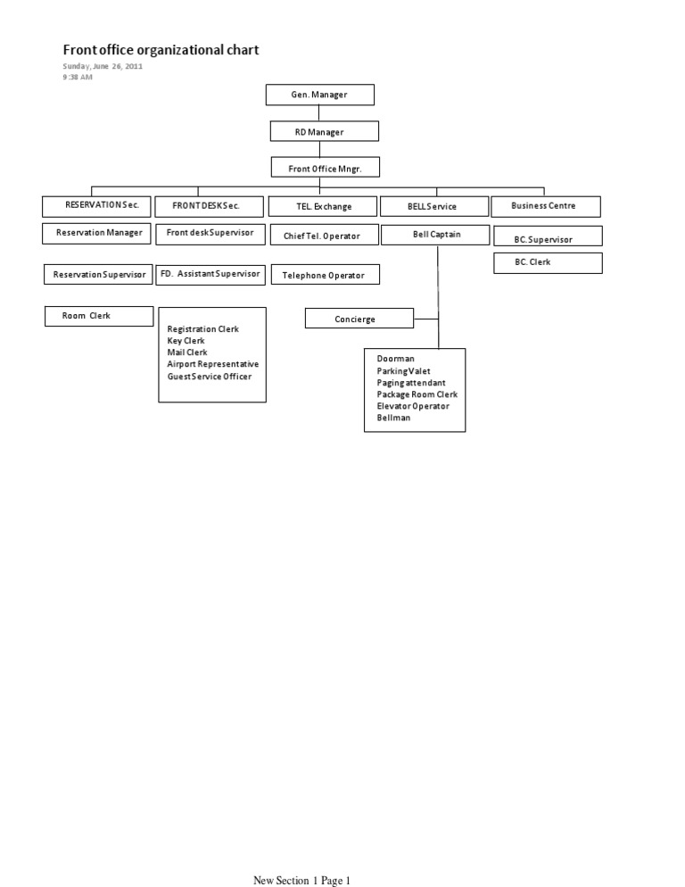 Front Office Department Structure Chart | PDF | Janitorial Service ...