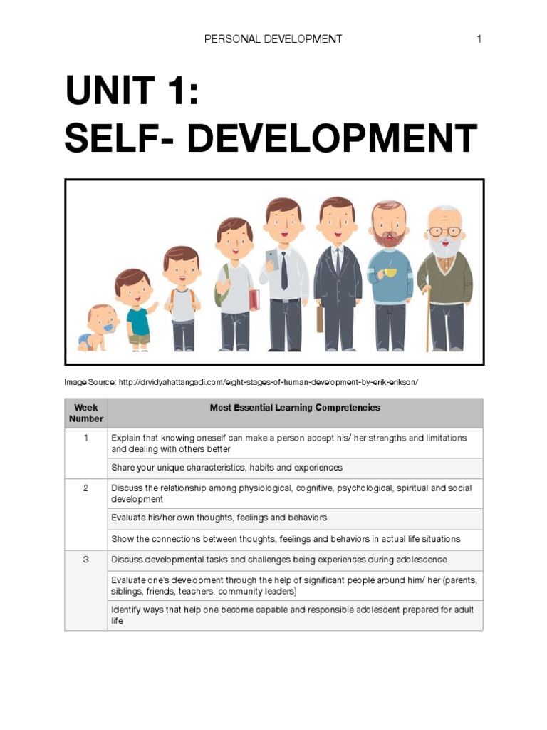 Self-Development & Self-Concept Guide | PDF | Disciplines | Experience