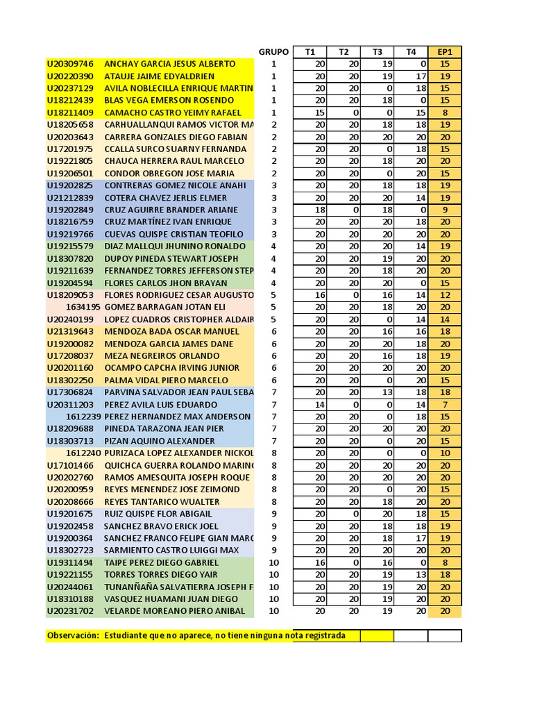 Academic Performance Report of Students Across Multiple Courses | PDF