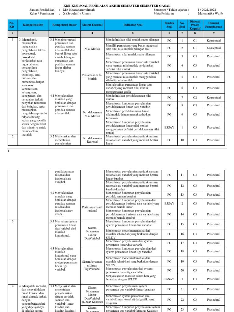 RPP 10 MTK - Merged | PDF