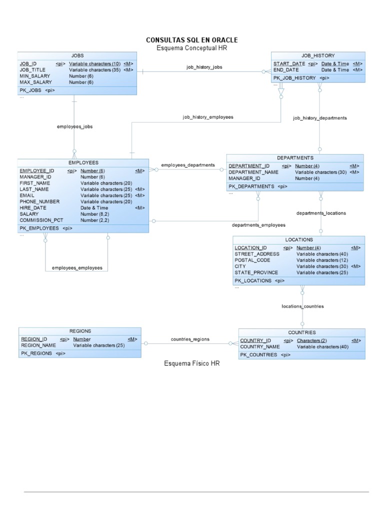 Ejercicios SQL | PDF | Salario