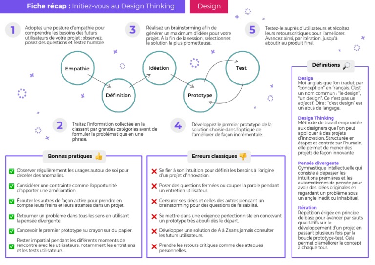 Guide Design Thinking : Concepts et Pratiques | PDF | Conception | Design thinking