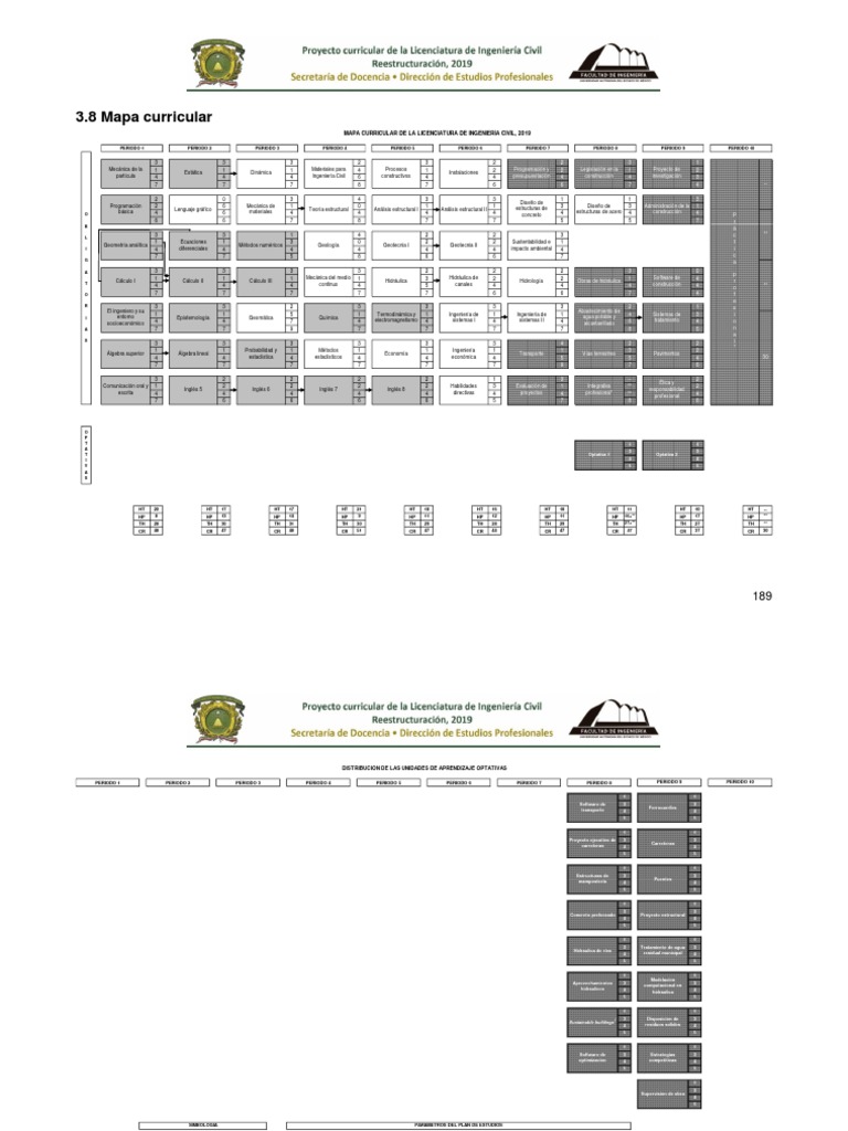 Mapa - Curricular - Ingenieria - Civil-2019 | PDF | Análisis ...