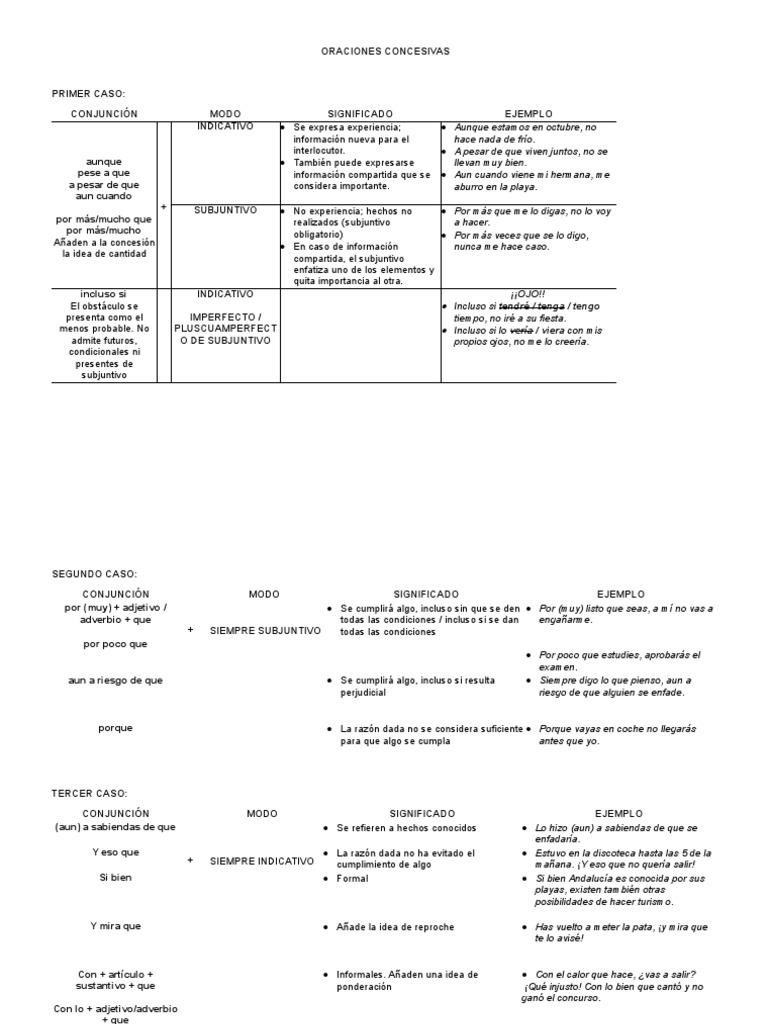 Oraciones Concesivas | PDF | Verbo | Adverbio