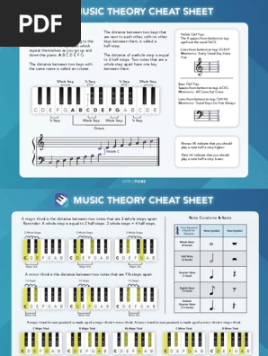 Piano Music Theory Cheat Sheet