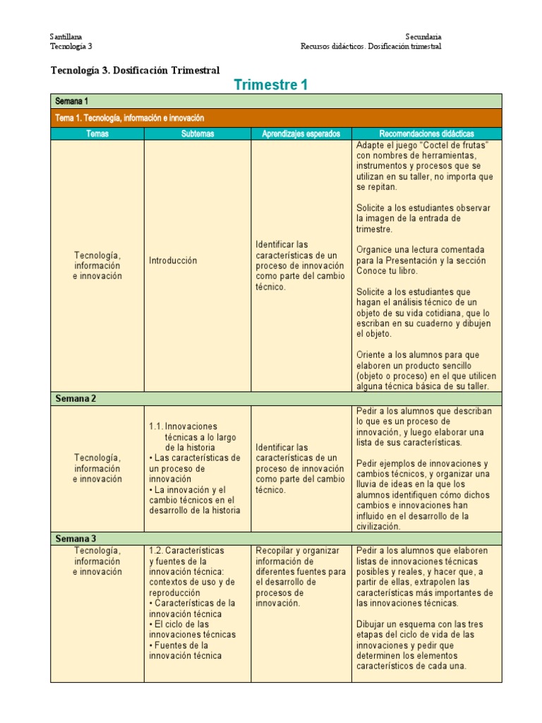 Tecnologi A3 Santillana Dosificacio Ntrimestral JL | PDF | Evaluación | Innovación
