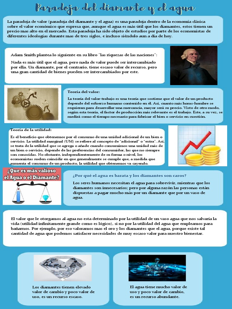 Infografia de La Paradoja Del Diamante y El Agua | PDF | Teorías económicas | Ciencias económicas