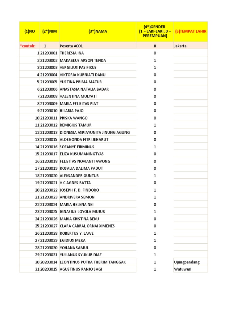 Template Daftar Peserta | PDF