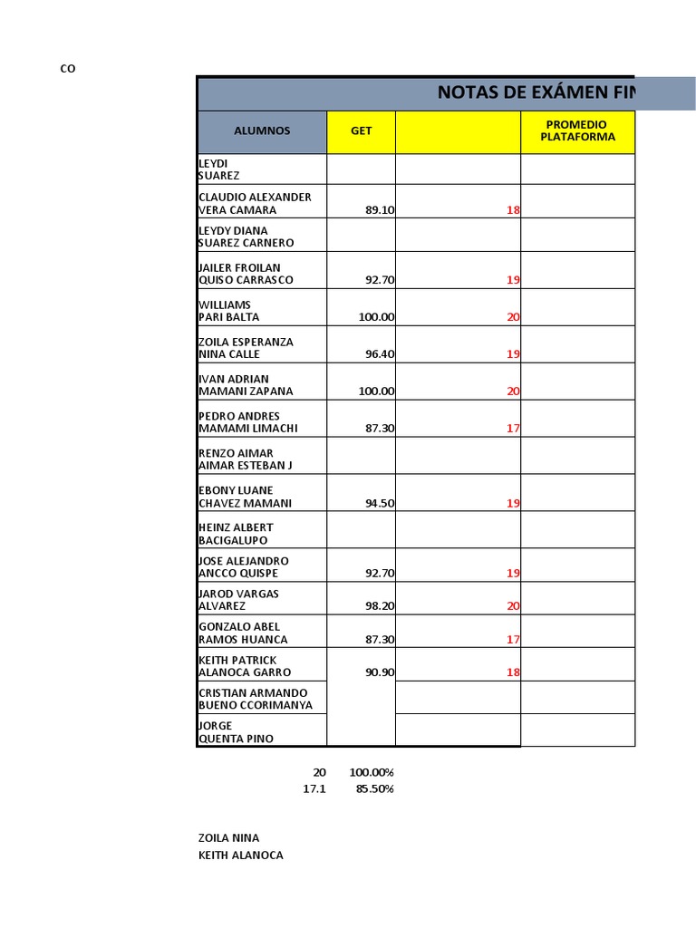 Formato de Notas | PDF