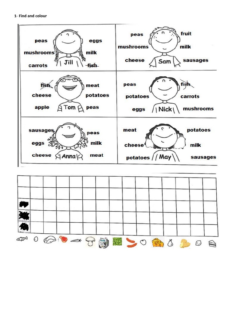 Food vocabulary | PDF
