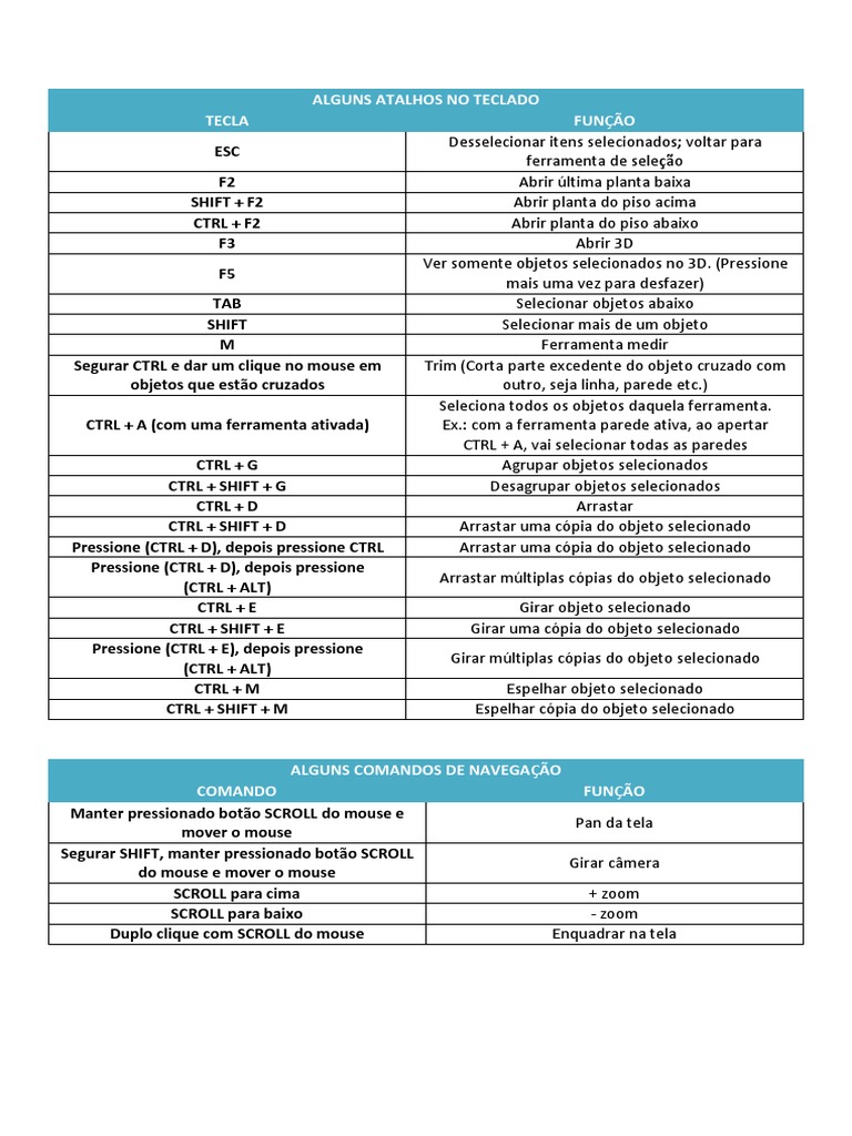 Lista Atalhos Archicad | PDF | Programas | Desenvolvimento de software