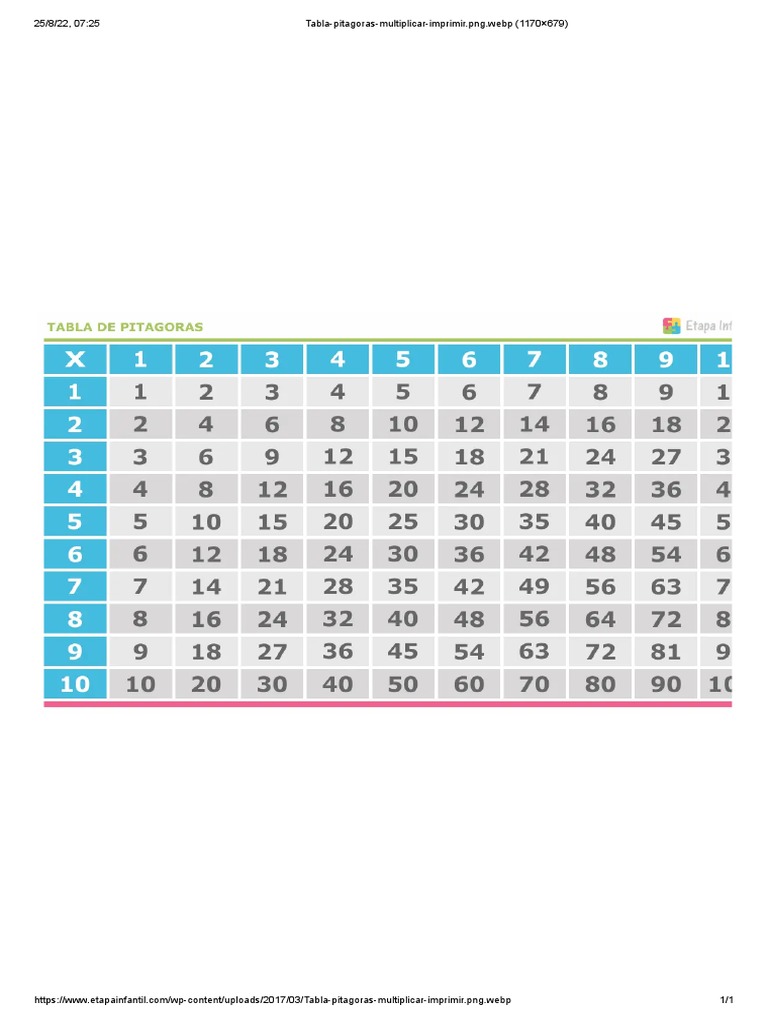 Pythagorean Multiplication Table Image | PDF | Teaching Methods ...
