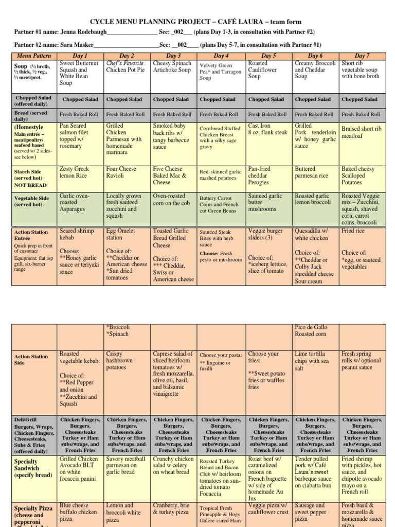 Cycle Menu Planning Form Fa - 7 Day | PDF