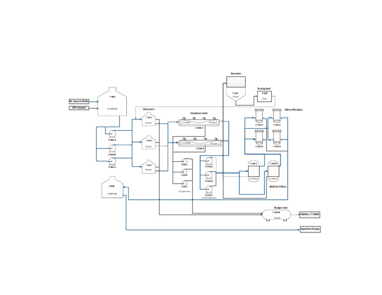 Water Treatment Plant Process | PDF | Procedural Knowledge | Hydraulic Engineering