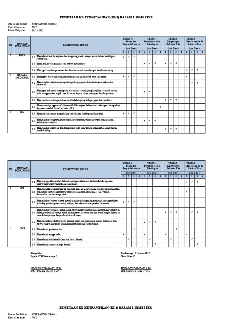 Pemetaan KD KLS 5 - SMT 2 | PDF