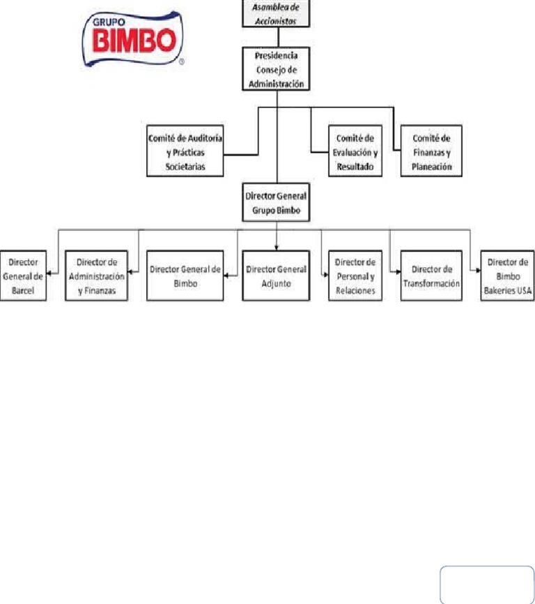 Organigrama Bimbo | PDF