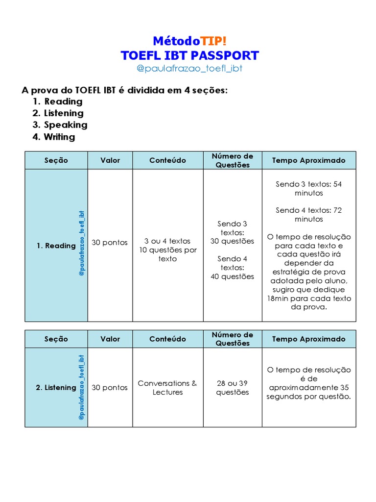 Estrutura da Prova TOEFL IBT | PDF