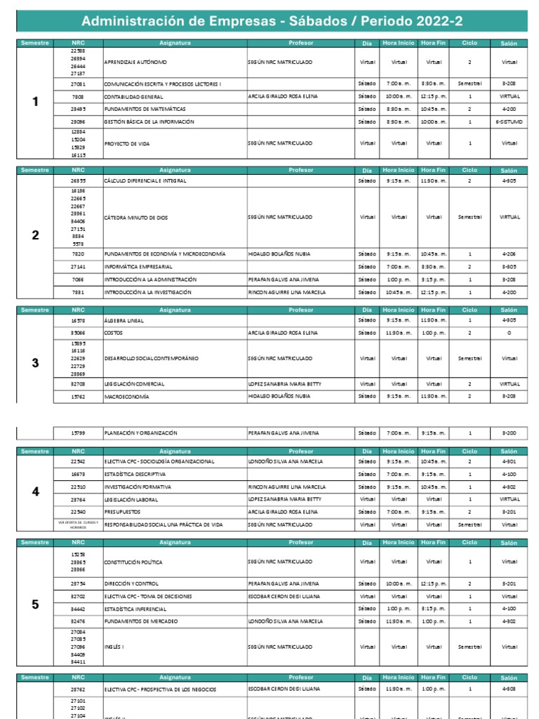 Aemd Sab 2022-2 | PDF | Economias