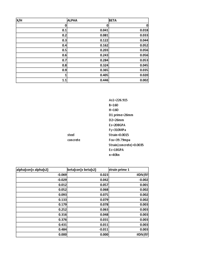 RC Column Test | PDF | Building Materials | Structural Engineering