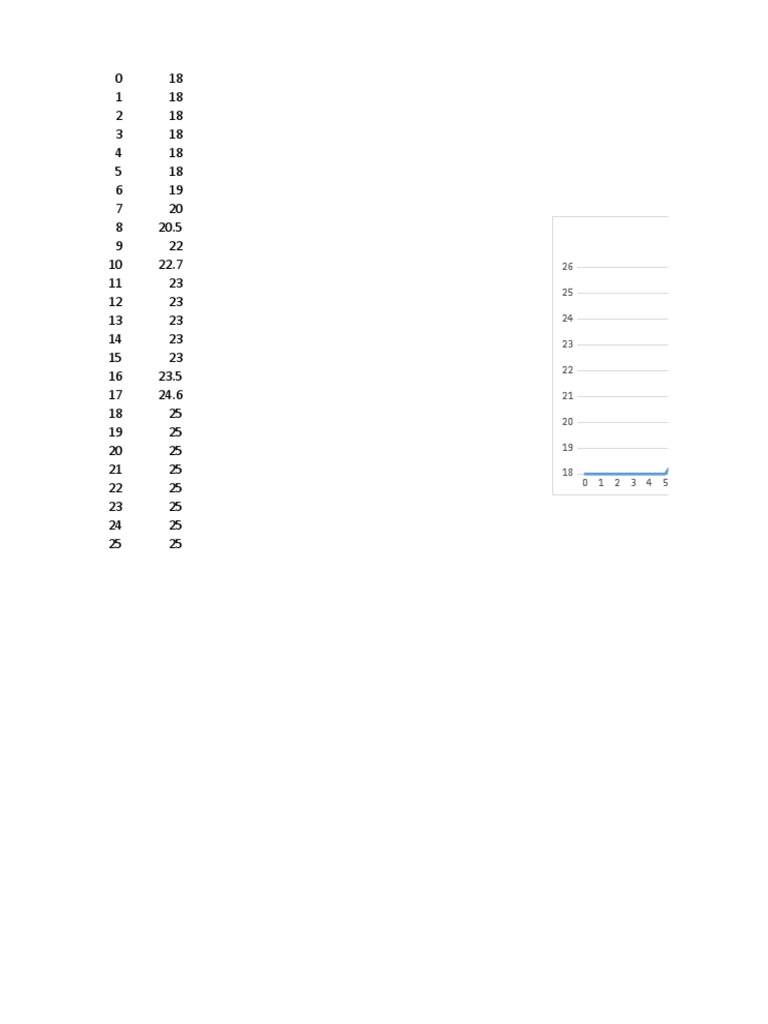 Chart Title Chart Title | PDF