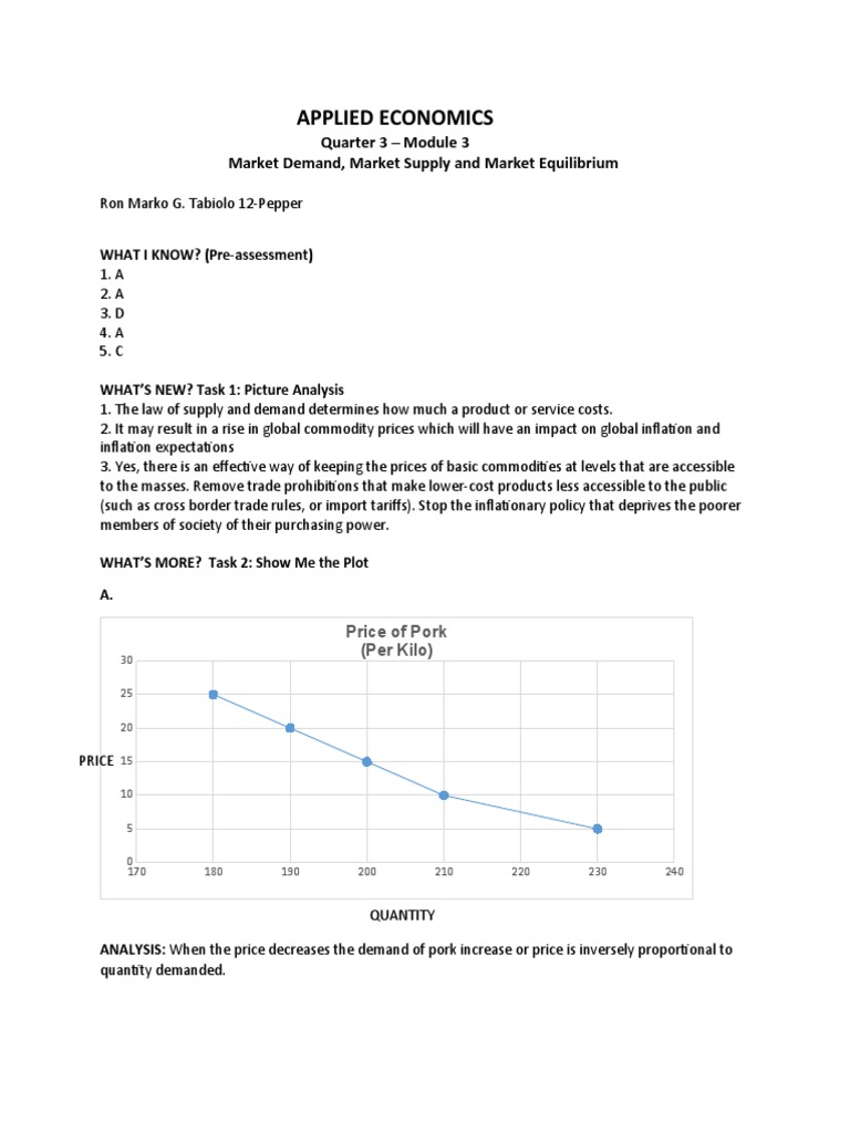Applied Economics: Quarter 3 - Module 3 Market Demand, Market Supply and Market Equilibrium ...