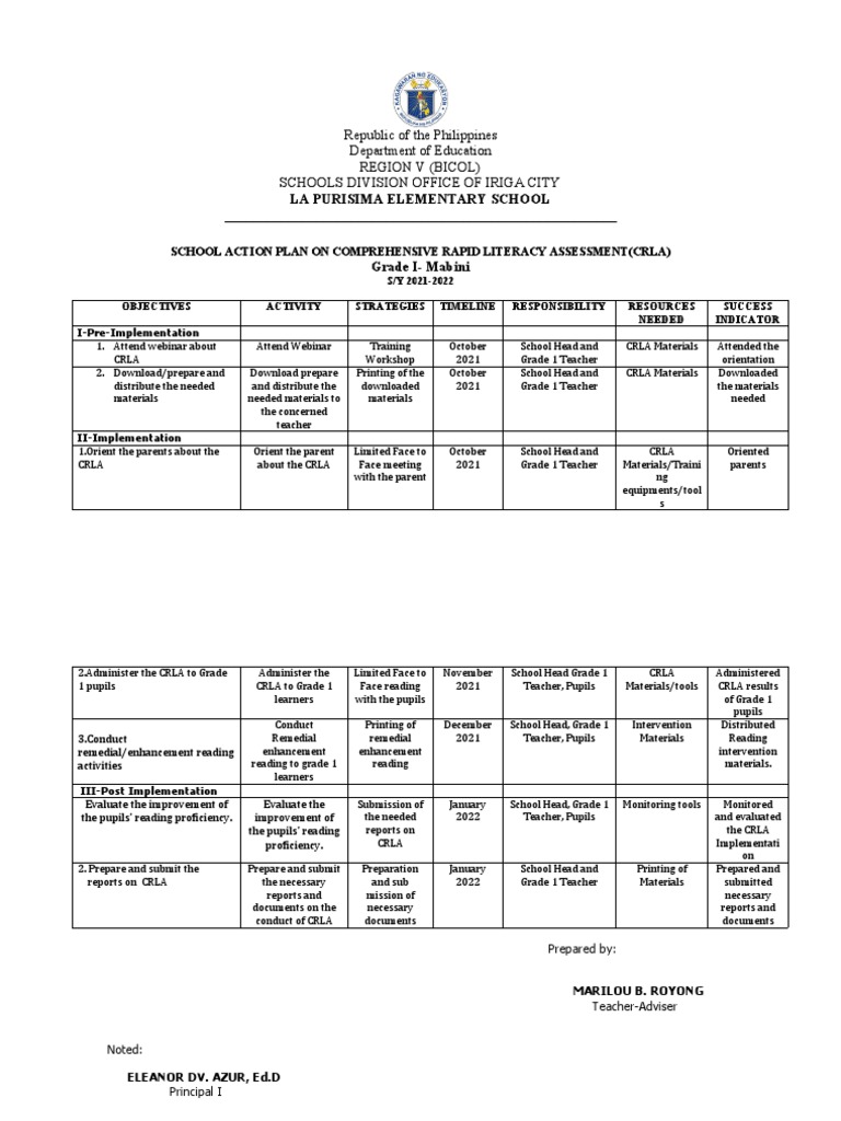 Republic of The Philippines Department of Education Region V (Bicol ...