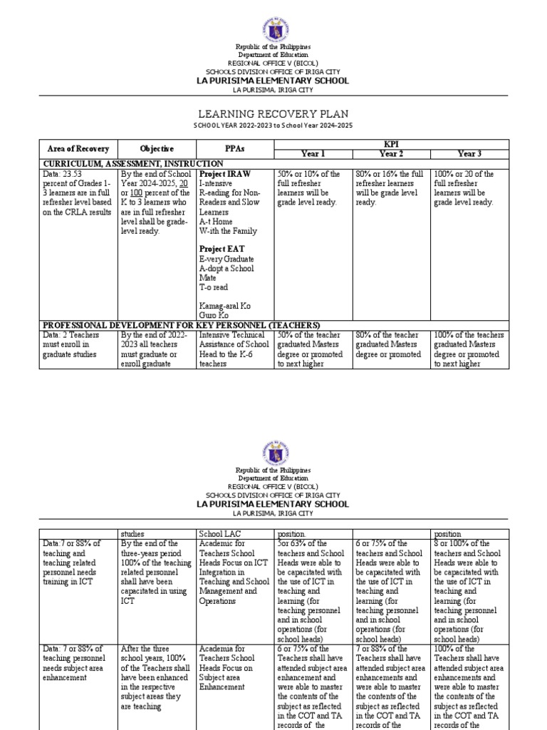 Learning Recovery Plan (Lpes) - New | PDF | Educational Technology ...