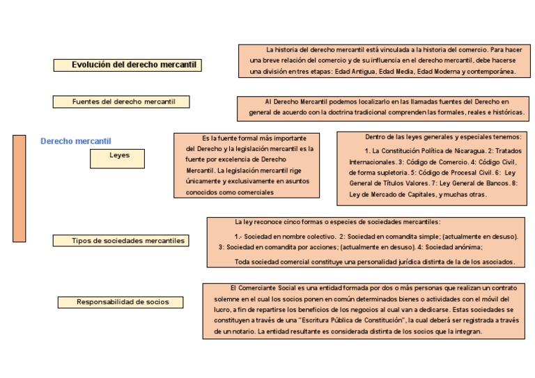 Cuadro Sinoptico Roberto Solorzano Derecho Mercantil | PDF | Sociedad ...