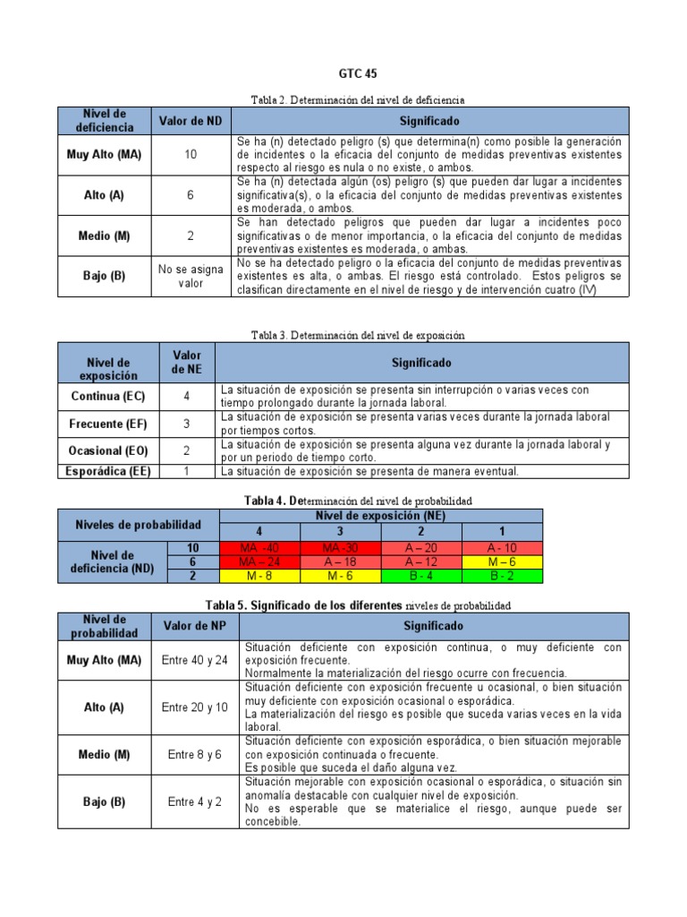 Formulas Riesgo GTC45 | PDF | Medicina CLINICA | Enfermedades y trastornos