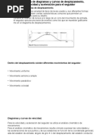 Diagramas y Diseño de Perfiles de Levas | PDF | Rotación | Sistema de ...