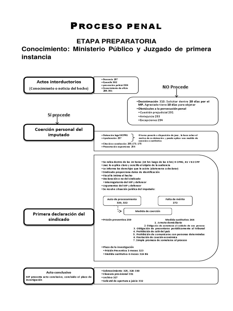 Esquema de Las Etapas Del Proceso Penal Guatemalteco | Descargar gratis ... Esquema de Las Etapas Del Proceso Penal Guatemalteco | Descargar gratis ...