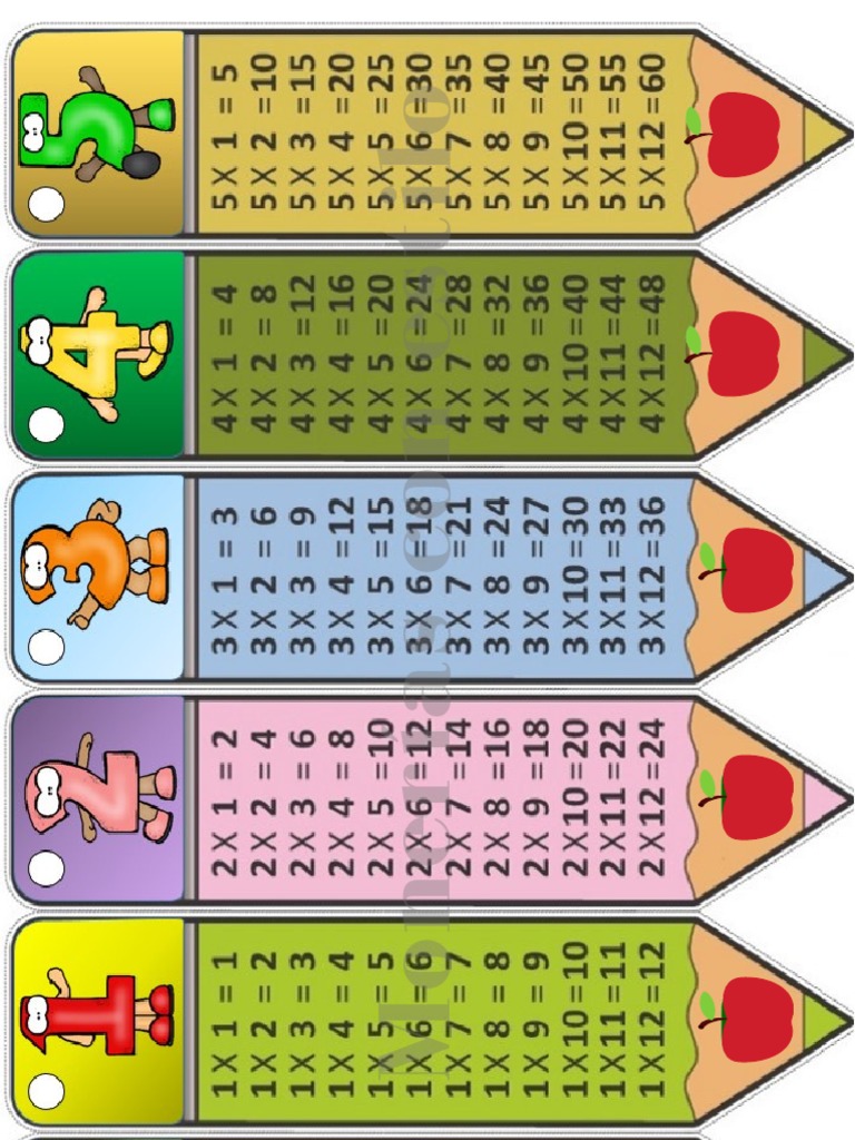 Llavero Tablas de Multiplicar | PDF