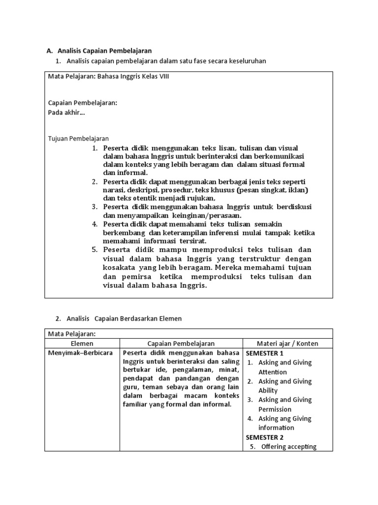Analisis Capaian Pembelajaran - Docx Kls 8 | PDF