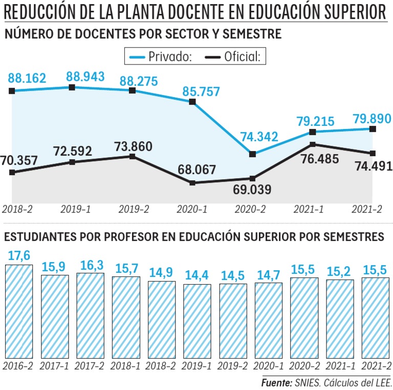 ET GRAF Reduccion Planta Docente Superior | PDF | Finanzas y dinero ...