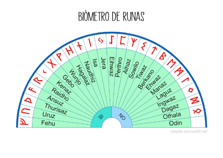 Biómetro de Runas | PDF