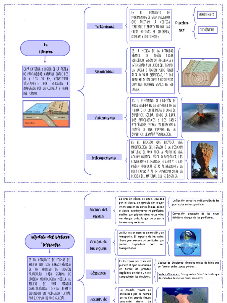 Tipos y Modelado de la Erosión Terrestre | PDF | Erosión | glaciar