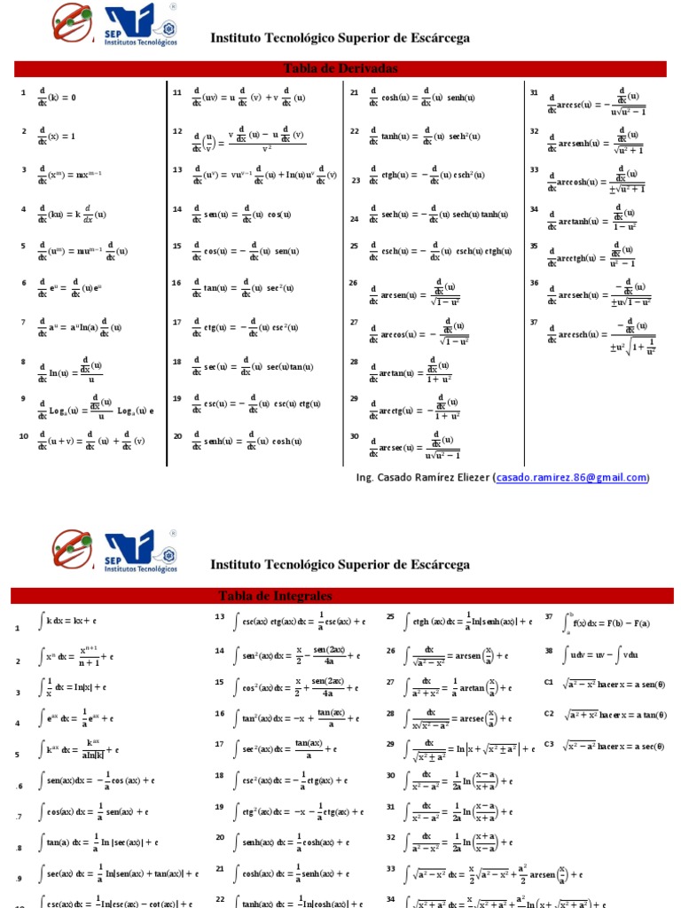 Formulario de Derivadas e Integrales | PDF