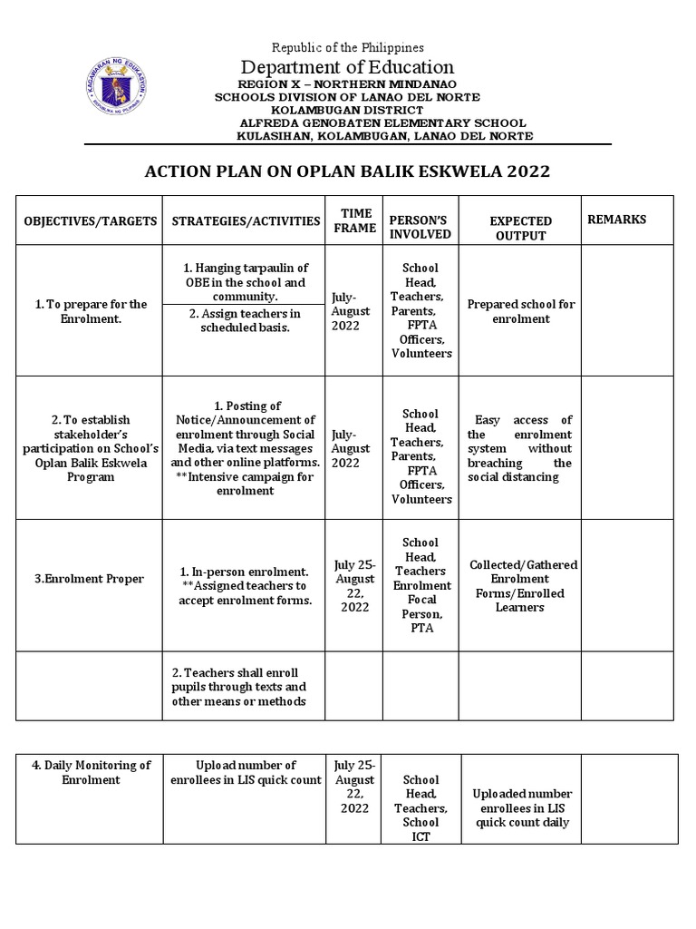 Oplan Balik Eskwela 2022 Action Plan | PDF | Communication | Learning