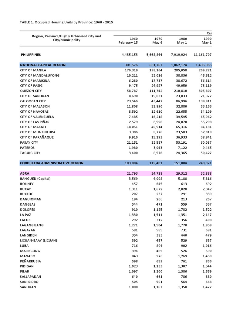 Housing Tables by City - Municipality | PDF | Metro Manila | Luzon