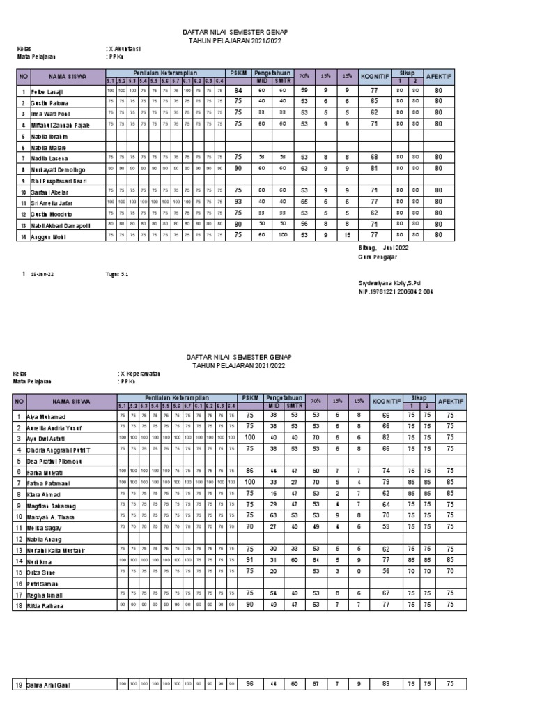 Daftar Nilai PPKn Kelas X dan XI | PDF
