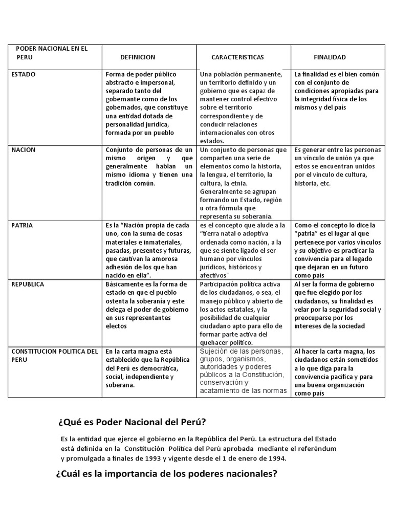 Poder Nacional y Estructura del Perú | PDF | Nación | Estado (política)