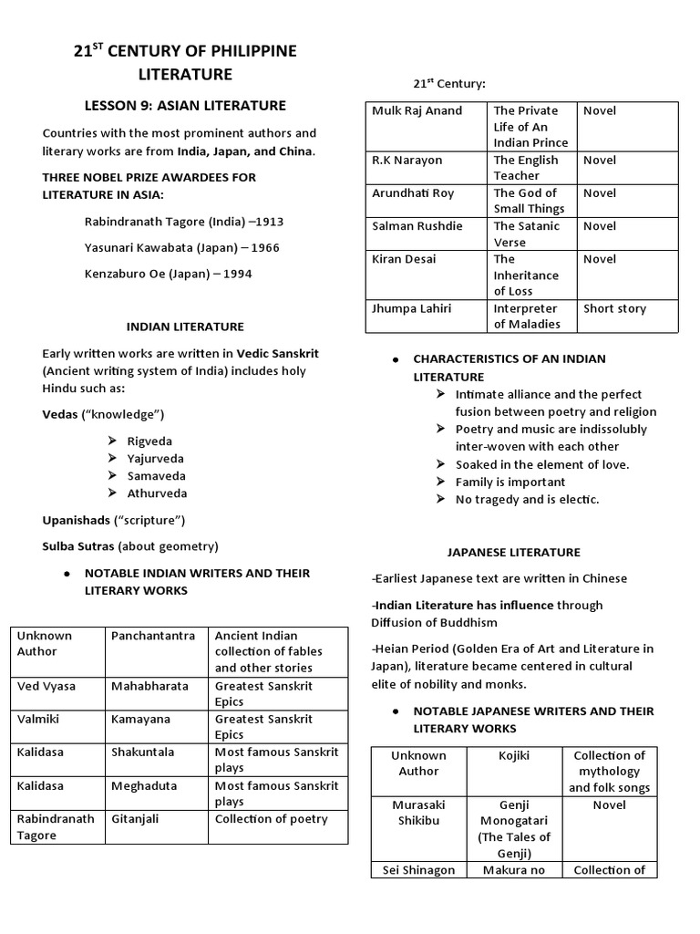 21ST Century of Philippine Literature 1ST Sem Final Term | PDF | Id ...