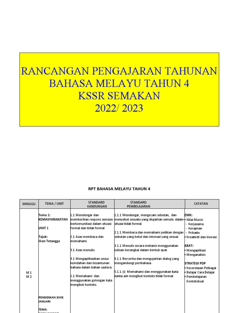 RPT BM Tahun 4 (KSSR Semakan) | PDF