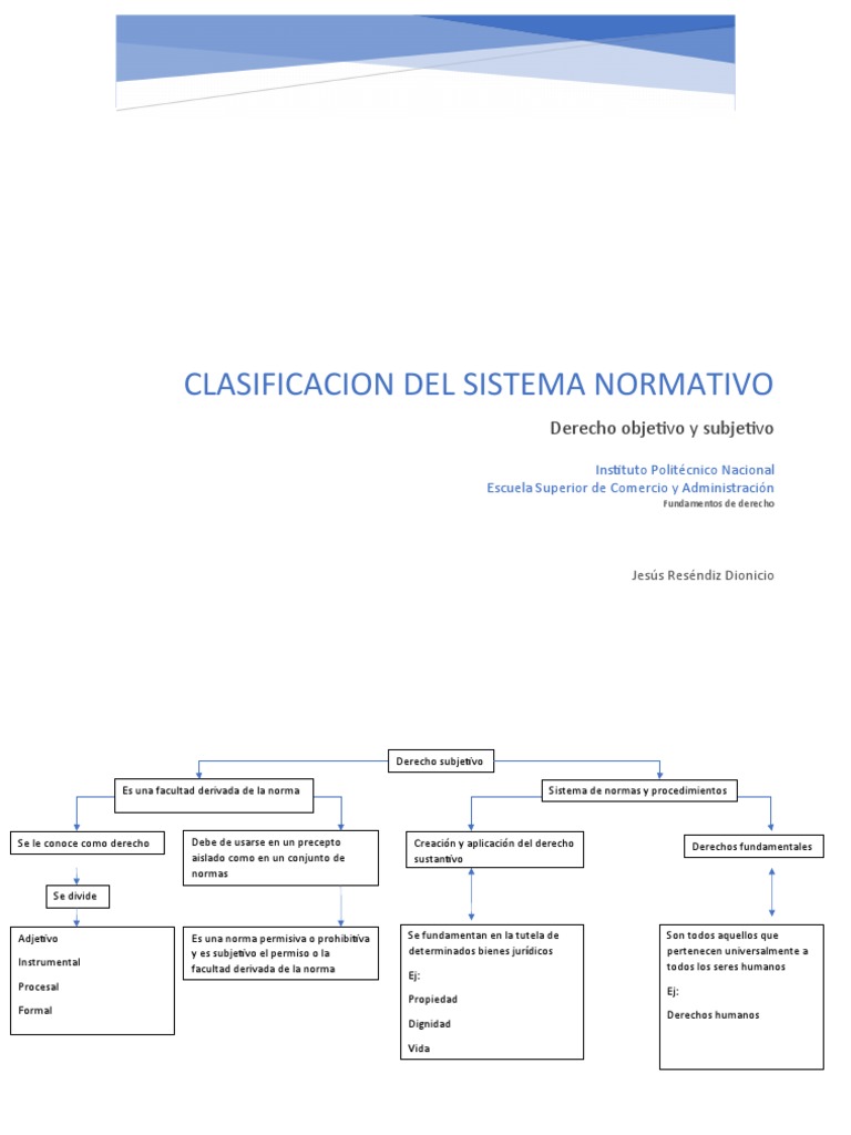 S2a3 Resendizd Jesus | PDF | Ley procesal | Derechos